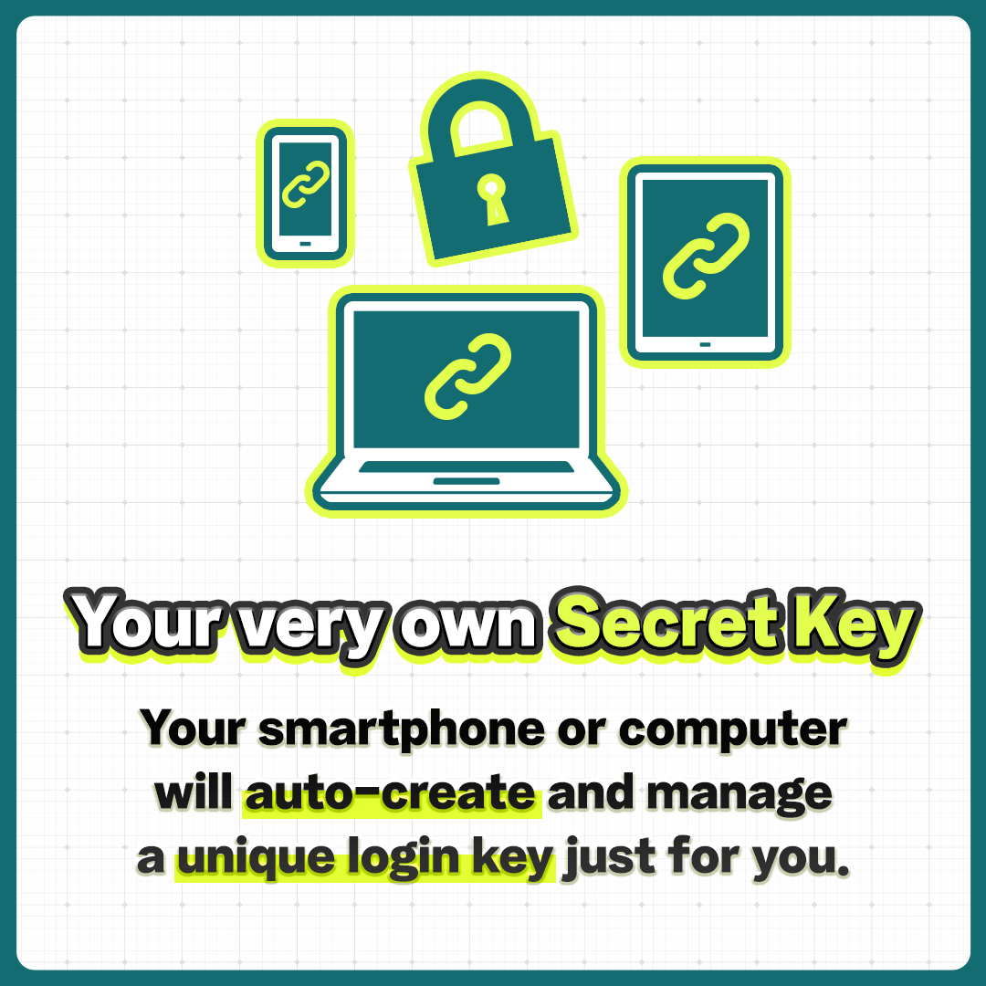 G123’s New Feature: Introducing Passkey